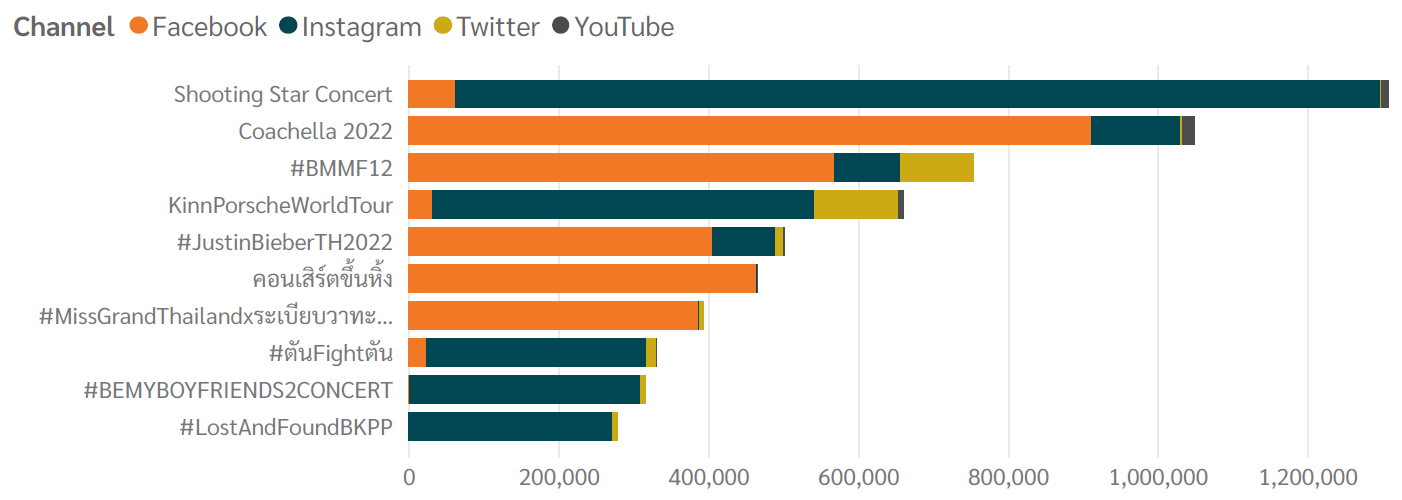 Concert Trend: ภาพรวมเทรนด์การพูดถึงคอนเสิร์ตในปี 2565 | CREATIVE TALK