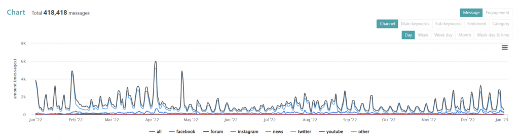 เปิดโผ 10 ซีรีส์เกาหลียอดฮิตบนโซเชียลประจำปี 2565 | CREATIVE TALK